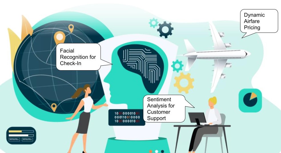 AI in destination management - 5 examples of practical AI applications