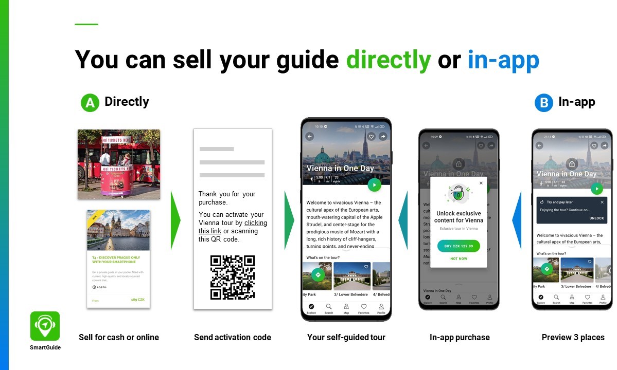 Personal guide on every phone - How to provide self-guided tours for ...
