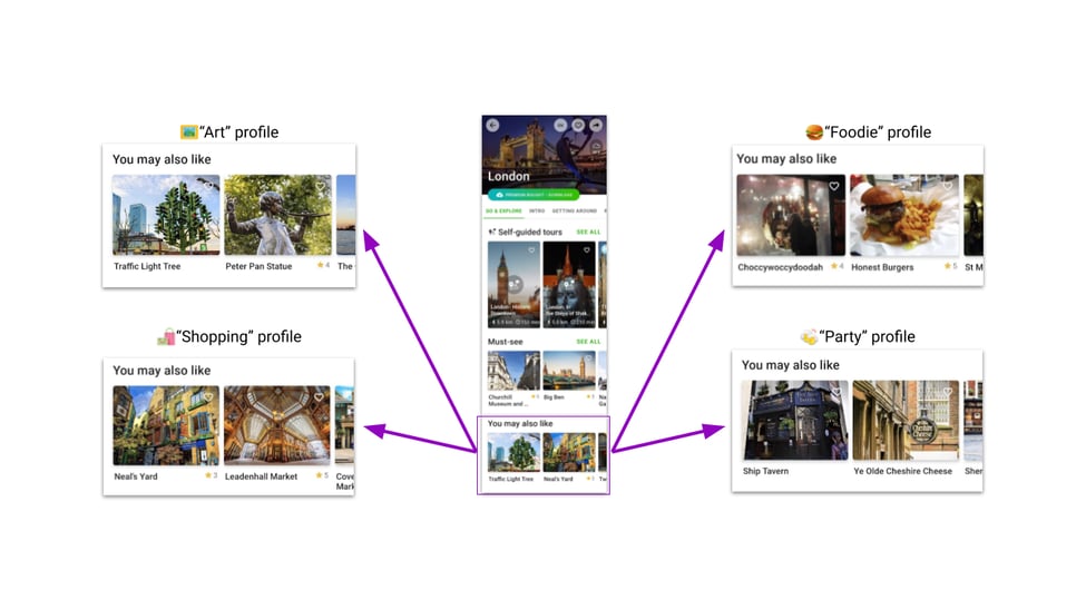 SmartGuide launches AI-powered personalized recommendations for travelers