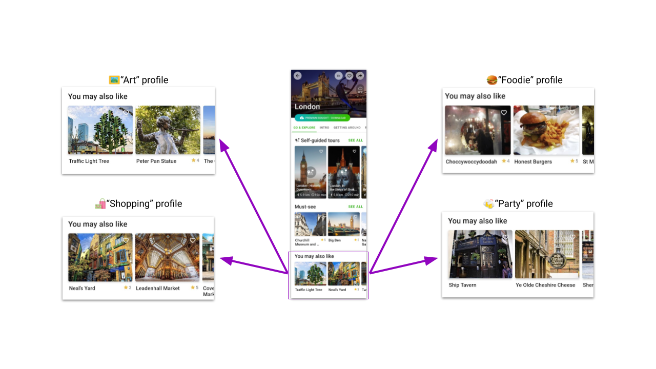 SmartGuide launches AI-powered personalized recommendations for travelers
