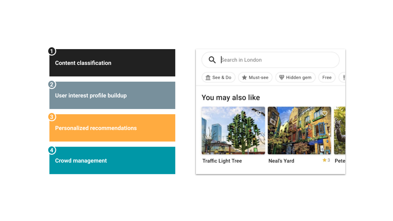 SmartGuide launches AI-powered personalized recommendations for travelers