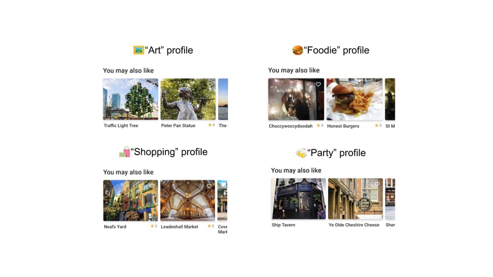 SmartGuide launches AI-powered personalized recommendations for travelers